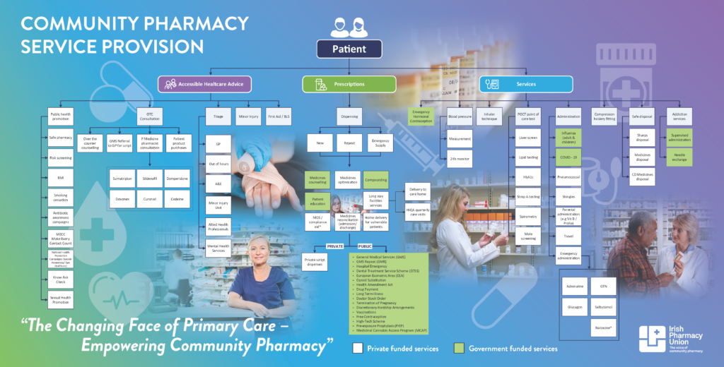 IPU Pharmacy Conference 2025